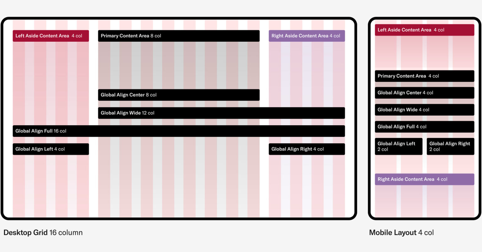 Foundations - HBS Identity Guidelines | HBS Identity Guidelines